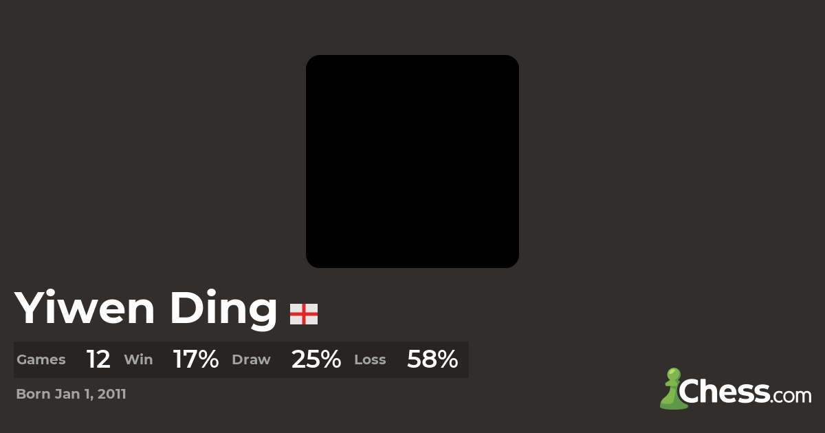The Best Chess Games of Yiwen Ding - Chess.com