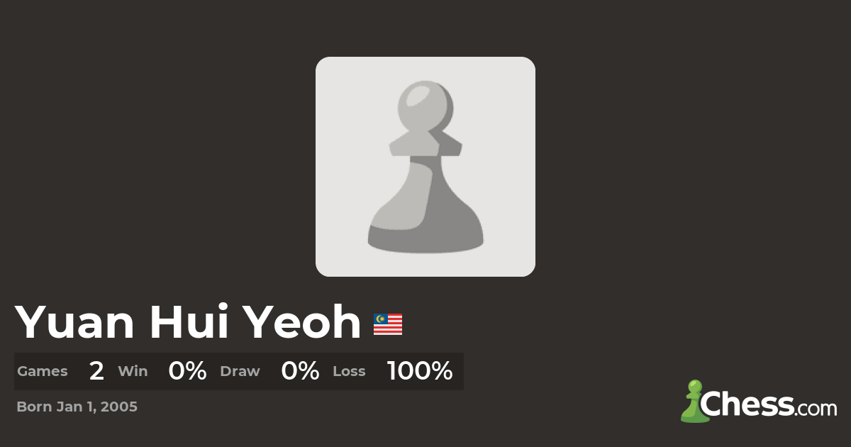 The Best Chess Games of Yuan Hui Yeoh - Chess.com