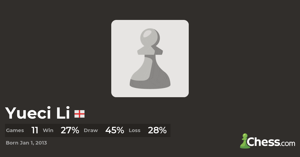 The Best Chess Games of Yueci Li - Chess.com