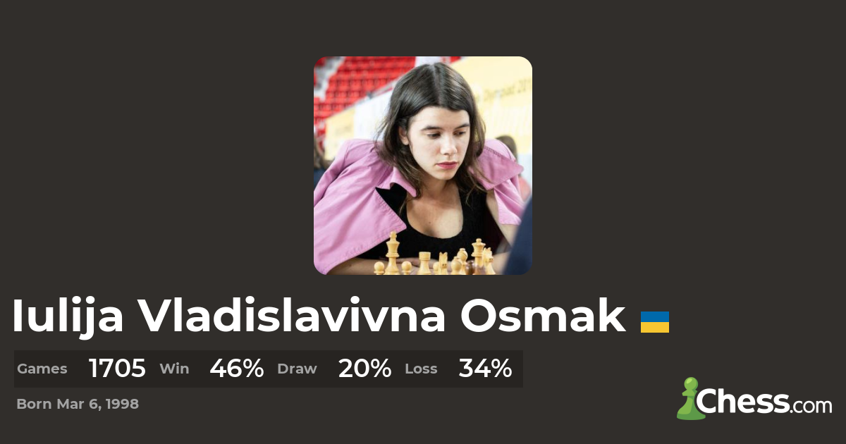 The Best Chess Games of Yuliia Osmak - Chess.com