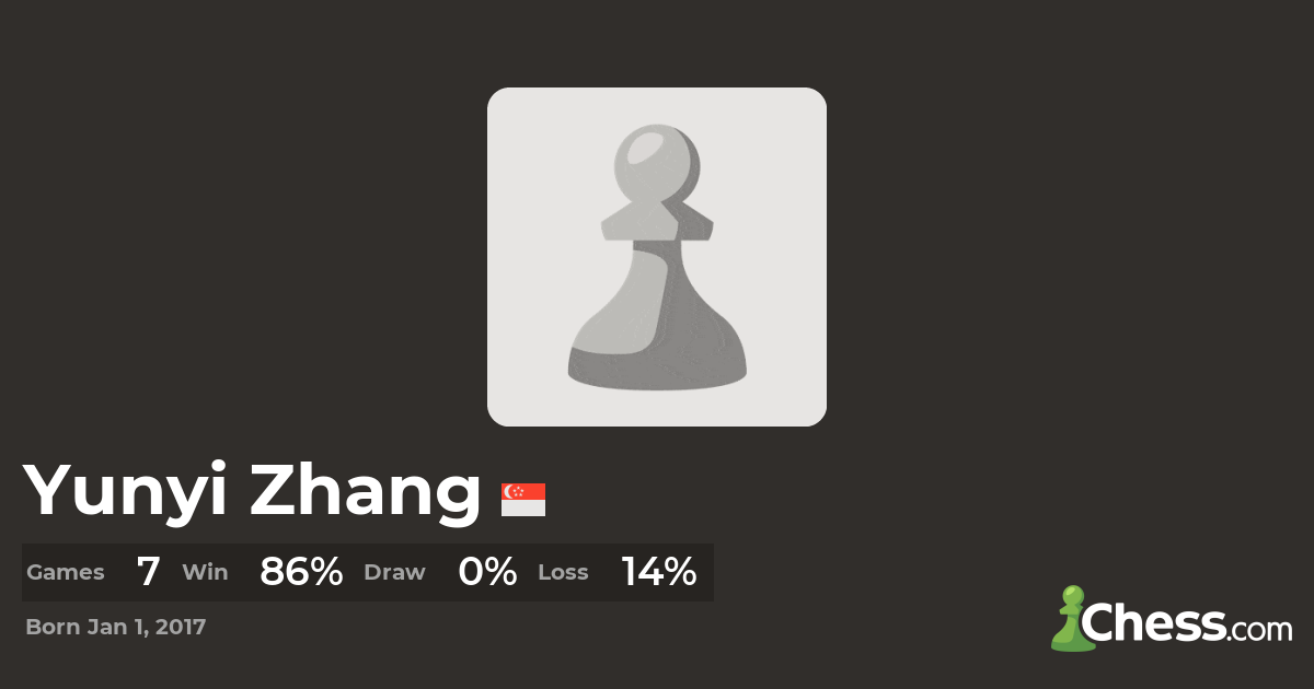 The Best Chess Games of Yunyi Zhang - Chess.com
