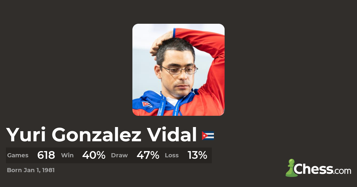 The Best Chess Games of Yuri Gonzalez Vidal - Chess.com