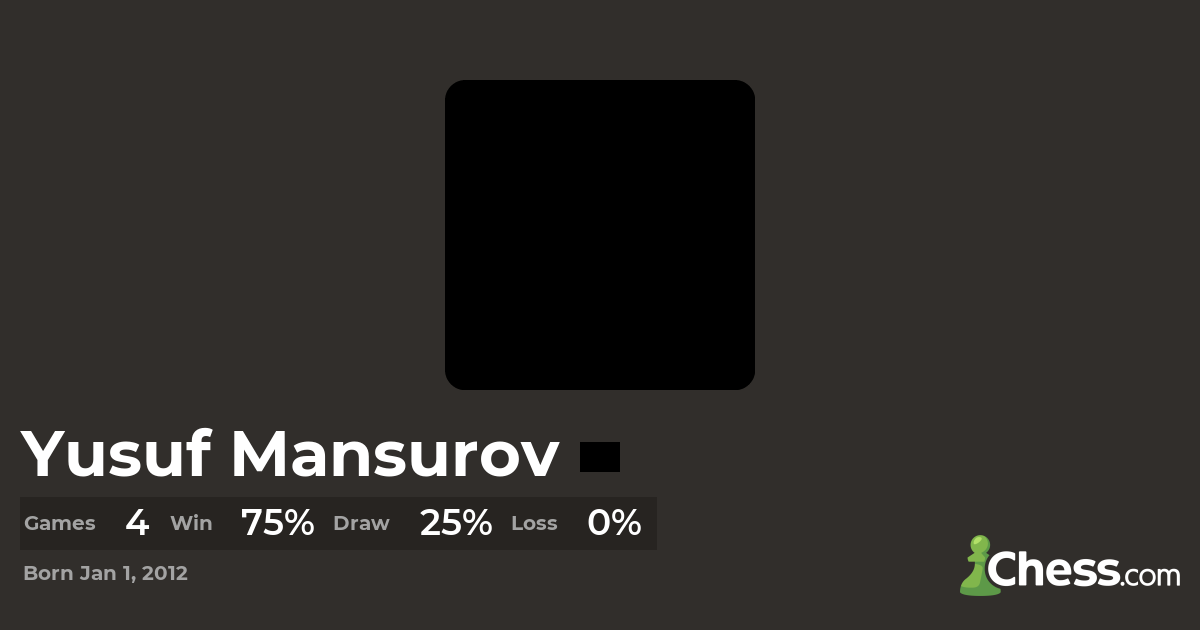 The Best Chess Games of Yusuf Mansurov - Chess.com