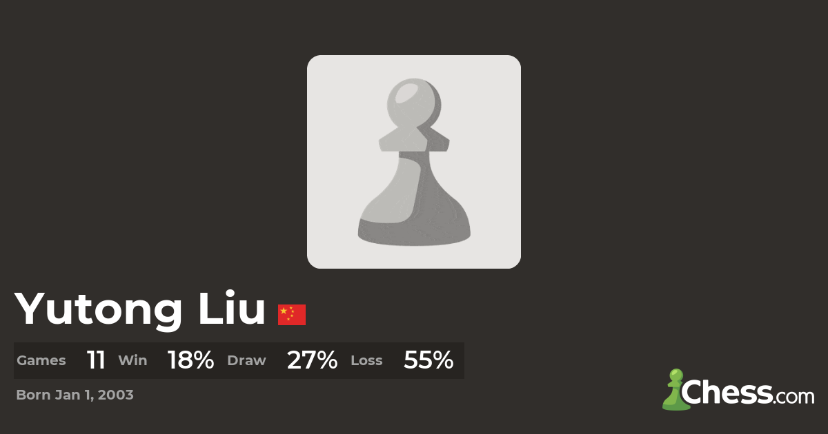 The Best Chess Games of Yutong Liu - Chess.com