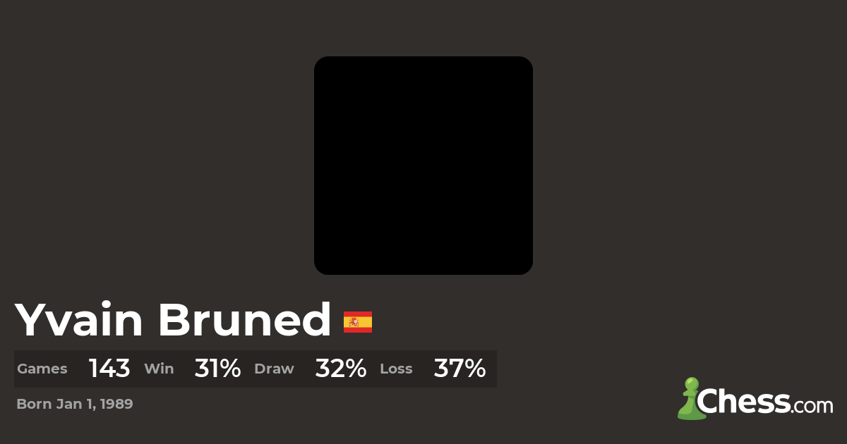 The Best Chess Games of Yvain Bruned - Chess.com