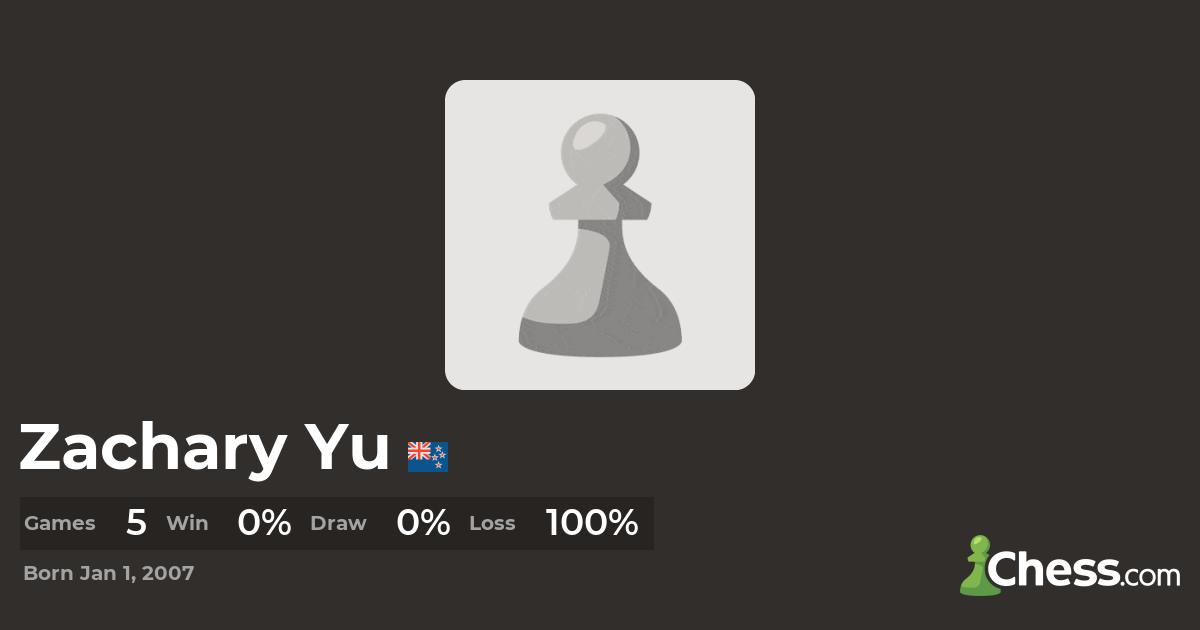 The Best Chess Games of Zachary Yu - Chess.com