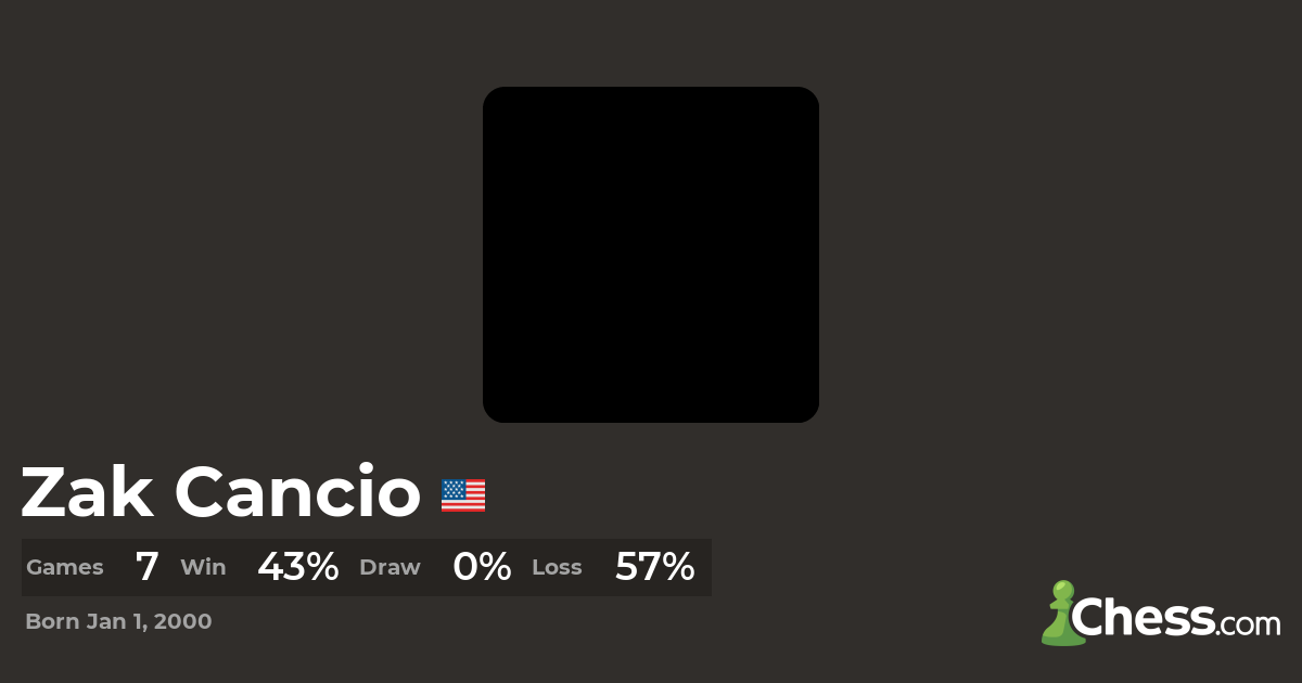 The Best Chess Games of Zak Cancio - Chess.com
