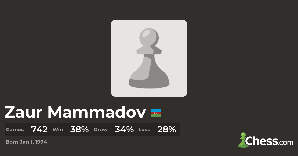 The Best Chess Games of Zaur Mammadov - Chess.com