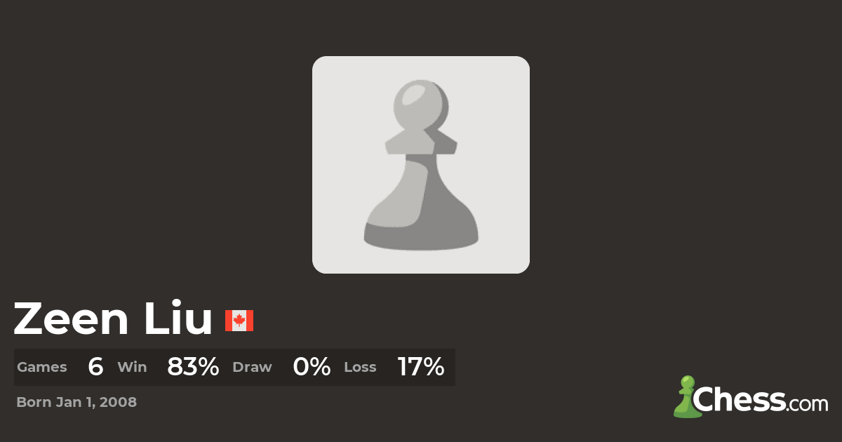 The Best Chess Games of Zeen Liu - Chess.com