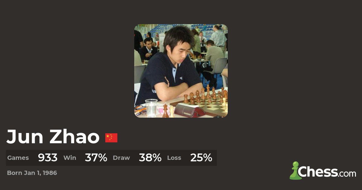 The Best Chess Games of Zhao Jun - Chess.com
