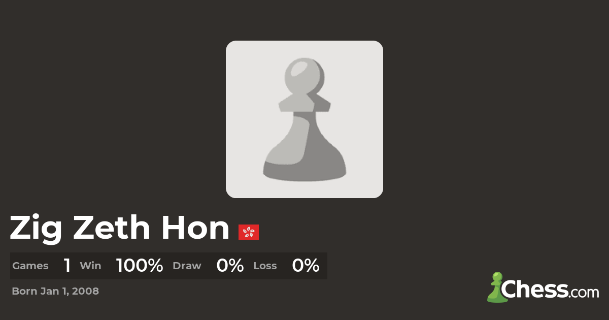 The Best Chess Games of Zig Zeth Hon - Chess.com