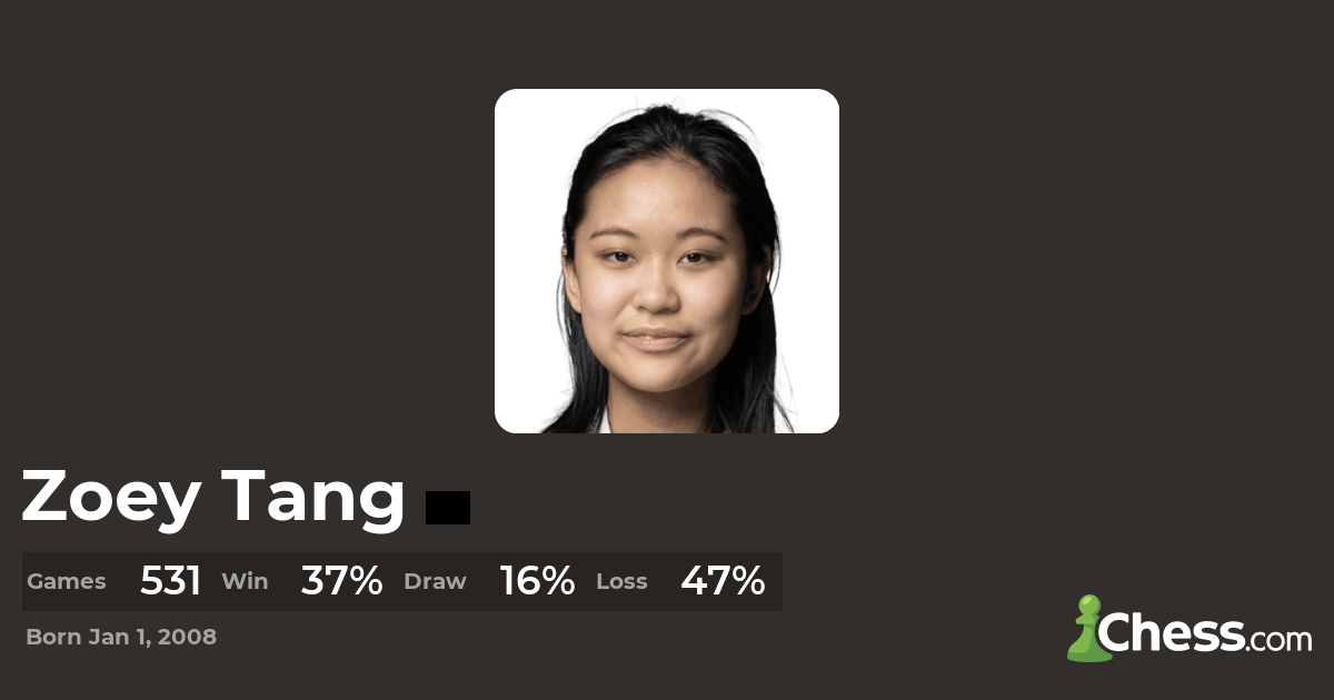 The Best Chess Games of Zoey Tang - Chess.com