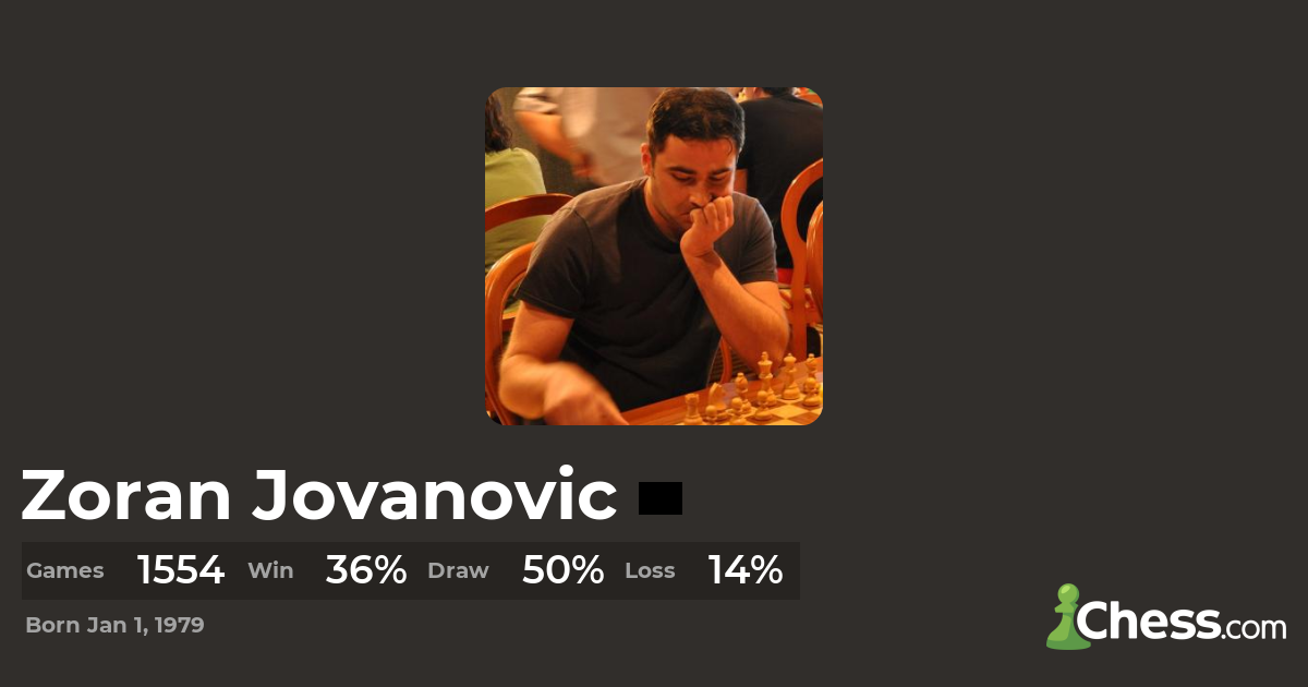 The Best Chess Games of Zoran Jovanovic - Chess.com