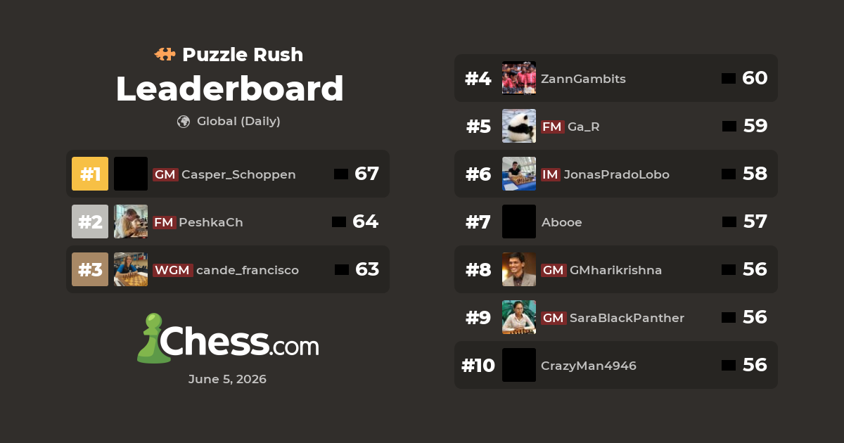 Puzzle Rush Leaderboard - Chess Rankings - Chess.com