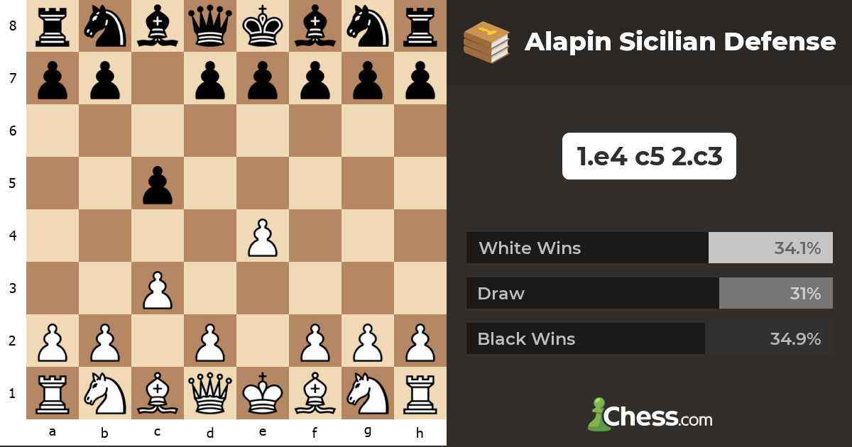 Alapin Sicilian Defense - Chess Openings - Chess.com