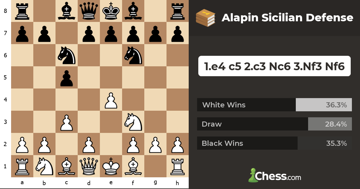 Alapin Sicilian Defense - Chess Openings - Chess.com