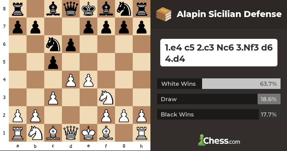 Alapin Sicilian Defense - Chess Openings - Chess.com