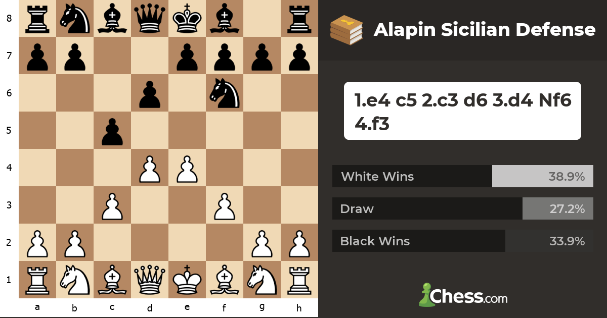 Alapin Sicilian Defense - Chess Openings - Chess.com