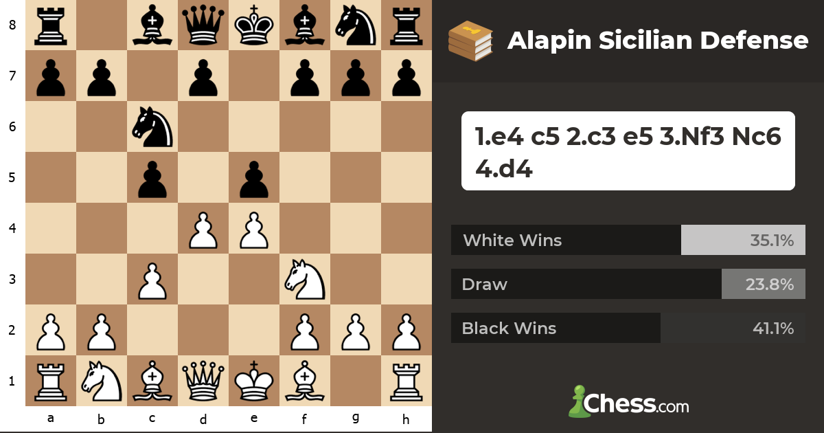 Alapin Sicilian Defense - Chess Openings - Chess.com