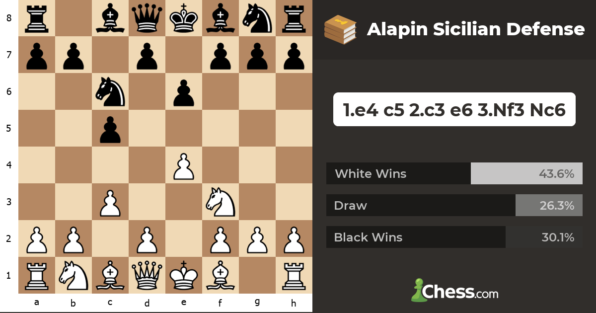 Alapin Sicilian Defense - Chess Openings - Chess.com