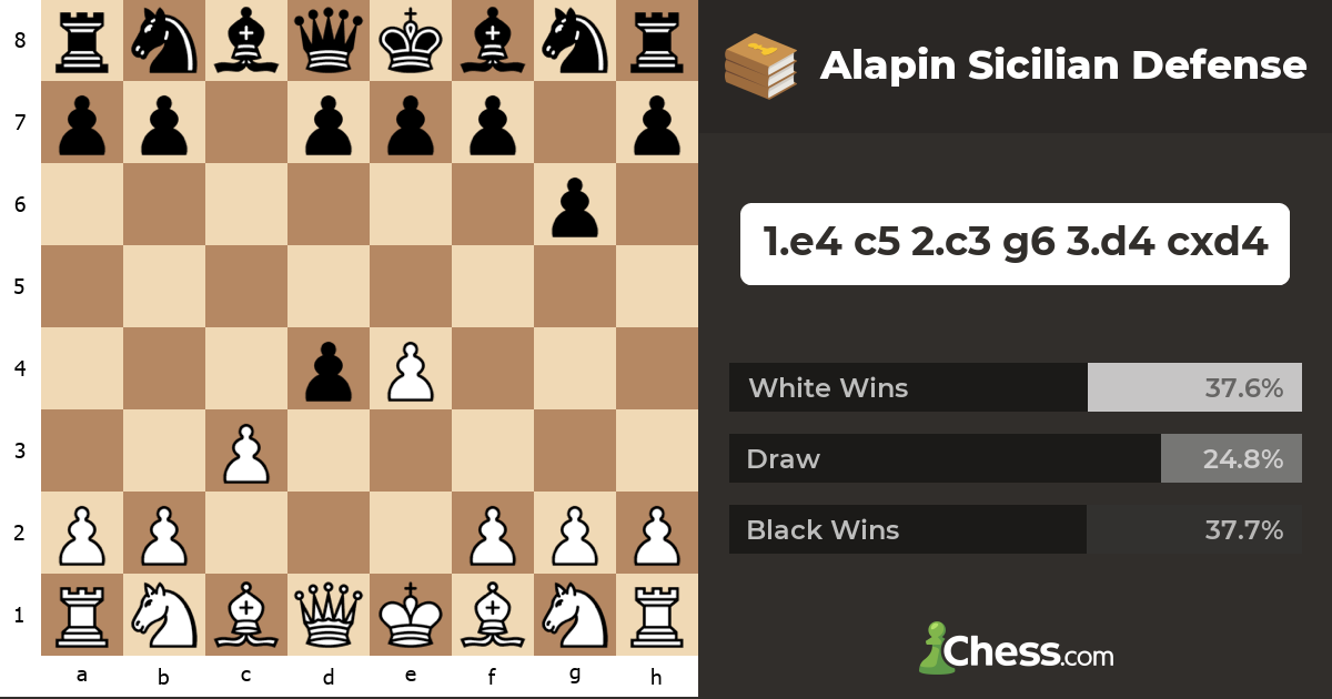 Alapin Sicilian Defense - Chess Openings - Chess.com