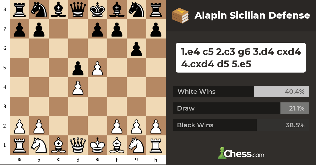 Alapin Sicilian Defense - Chess Openings - Chess.com