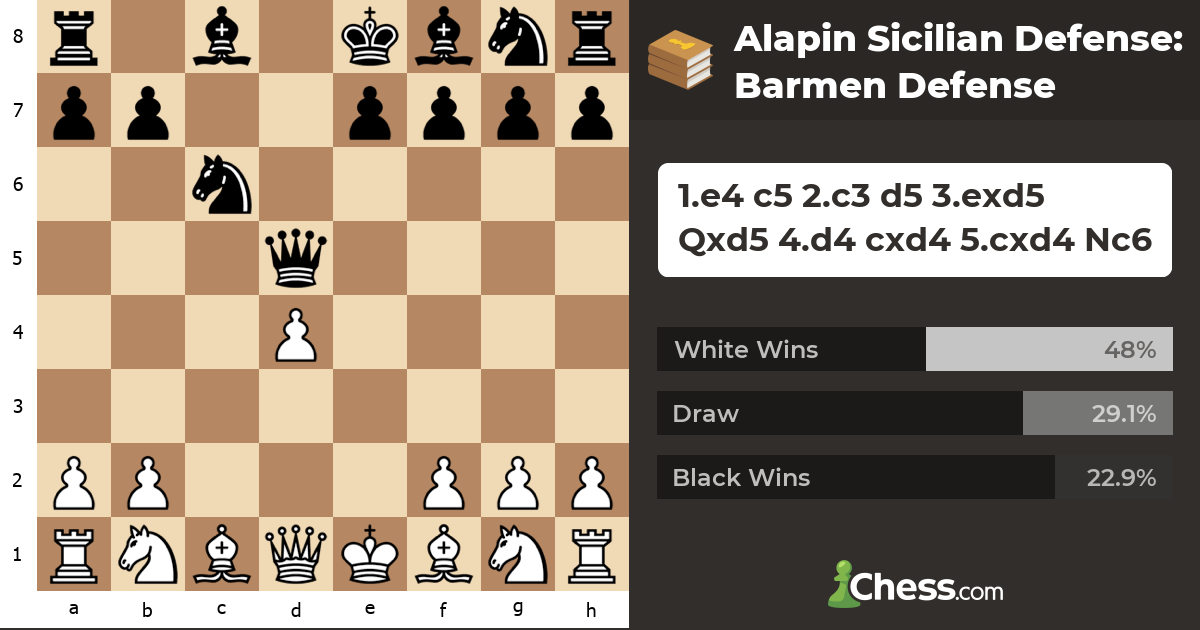 Alapin Sicilian Defense: Barmen Defense - Chess Openings - Chess.com