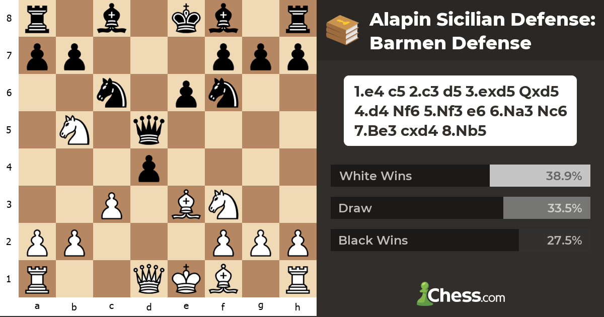 Alapin Sicilian Defense: Barmen Defense - Chess Openings - Chess.com