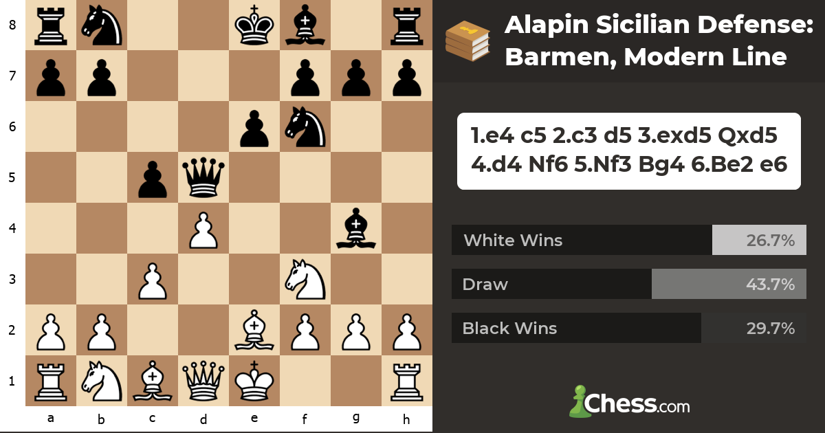 Alapin Sicilian Defense: Barmen, Modern Line - Chess Openings - Chess.com