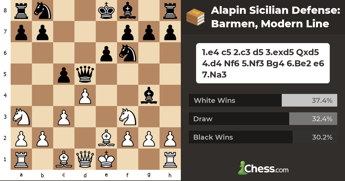 Alapin Sicilian Defense: Barmen, Modern Line - Chess Openings - Chess.com