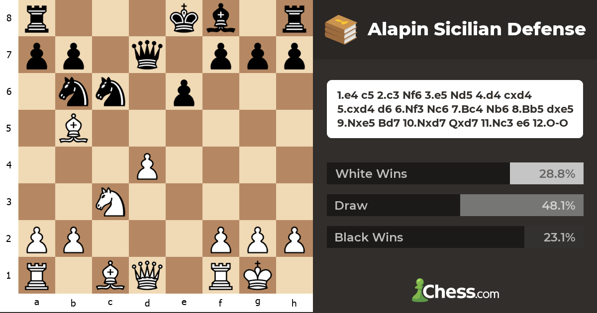 Alapin Sicilian Defense - Chess Openings - Chess.com