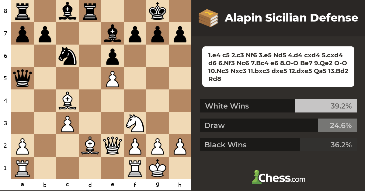 Alapin Sicilian Defense - Chess Openings - Chess.com