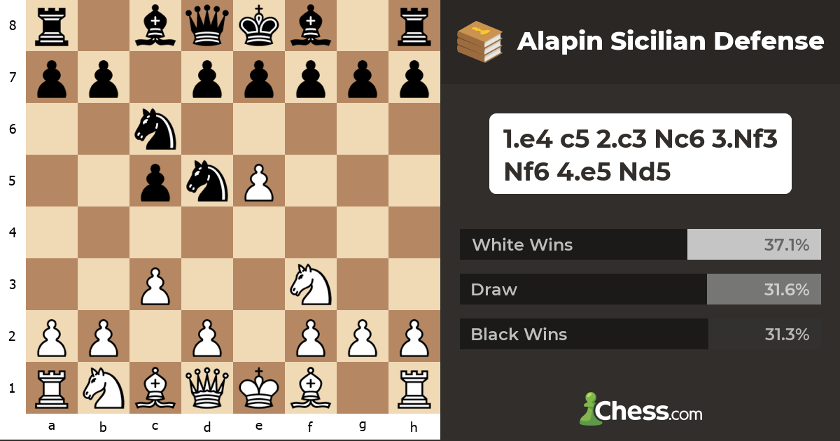 Alapin Sicilian Defense - Chess Openings - Chess.com