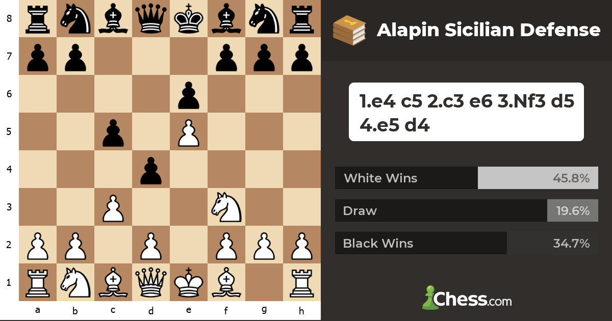Alapin Sicilian Defense - Chess Openings - Chess.com