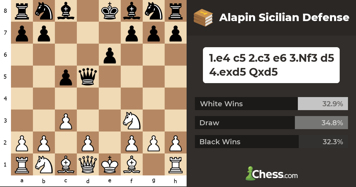Alapin Sicilian Defense - Chess Openings - Chess.com