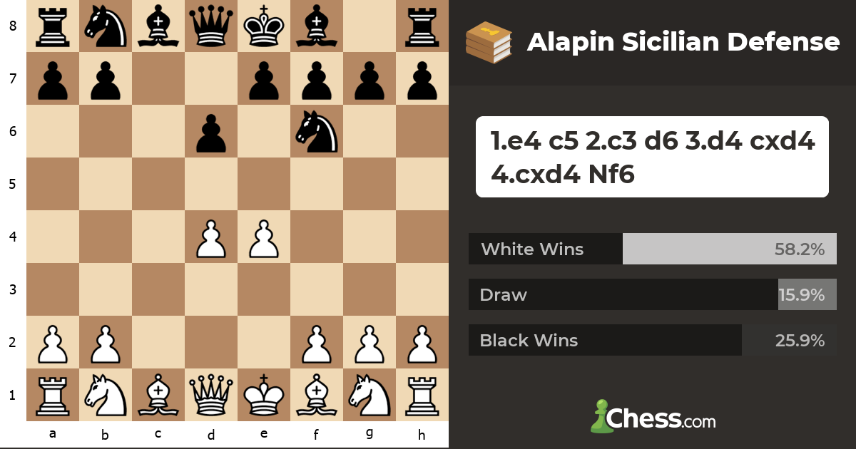 Alapin Sicilian Defense - Chess Openings - Chess.com