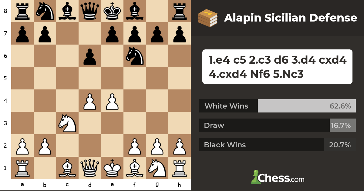 Alapin Sicilian Defense - Chess Openings - Chess.com
