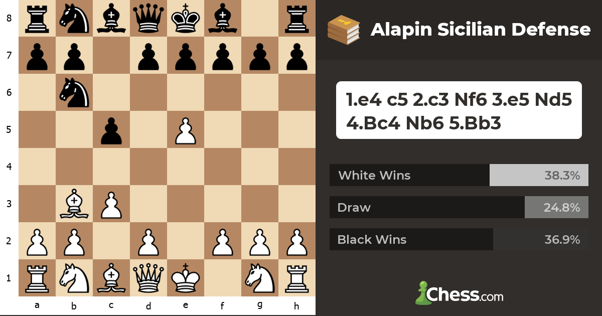 Alapin Sicilian Defense - Chess Openings - Chess.com