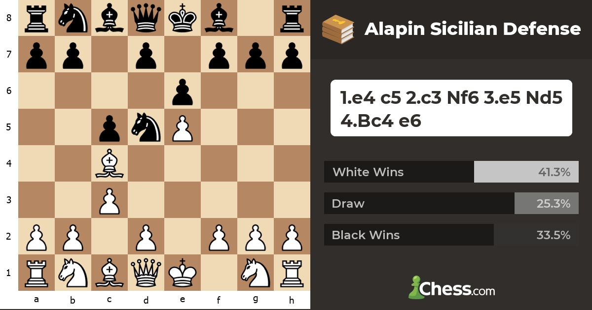 Alapin Sicilian Defense - Chess Openings - Chess.com