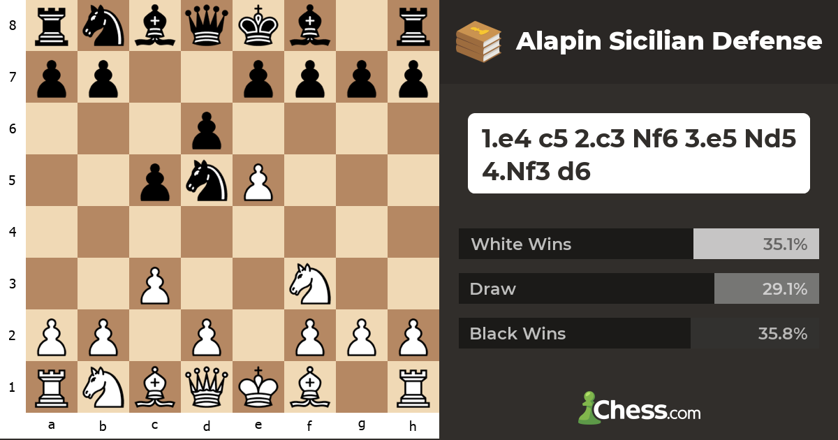 Alapin Sicilian Defense - Chess Openings - Chess.com