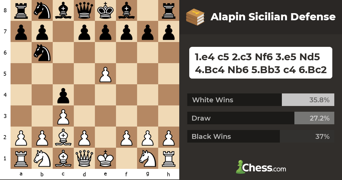 Alapin Sicilian Defense - Chess Openings - Chess.com