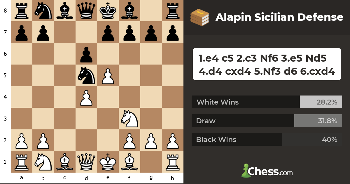 Alapin Sicilian Defense - Chess Openings - Chess.com