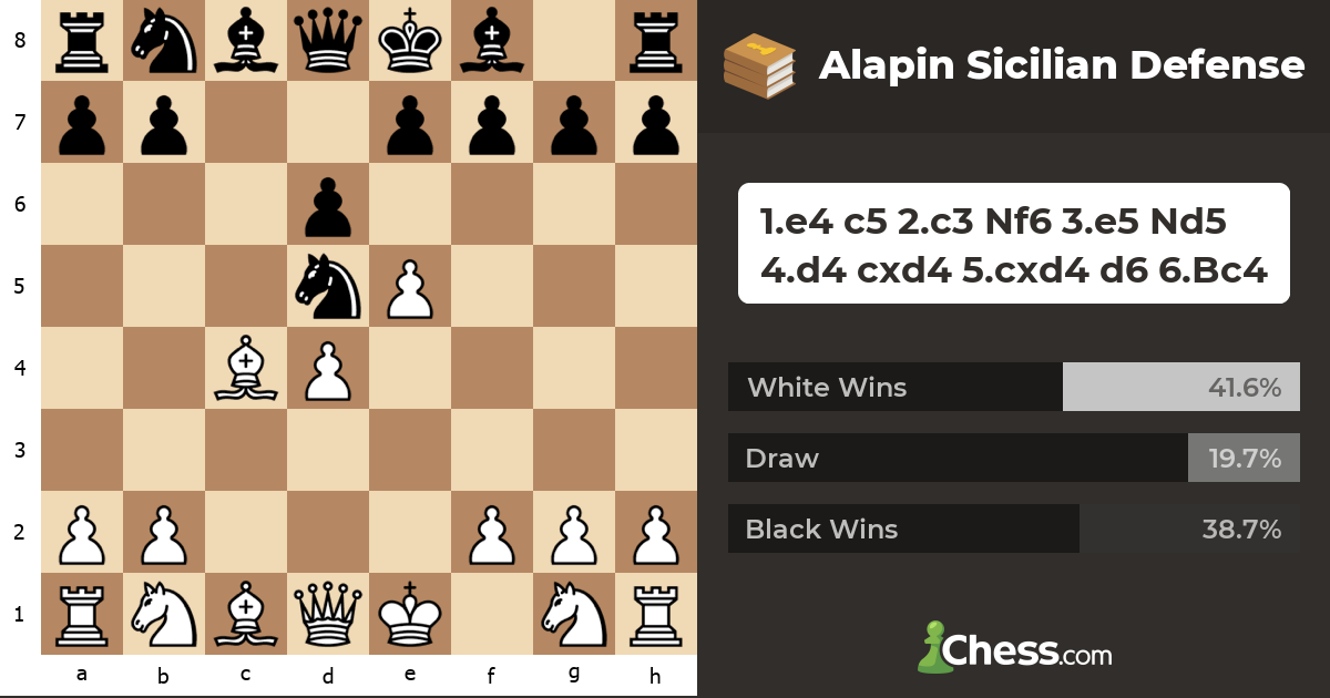 Alapin Sicilian Defense - Chess Openings - Chess.com