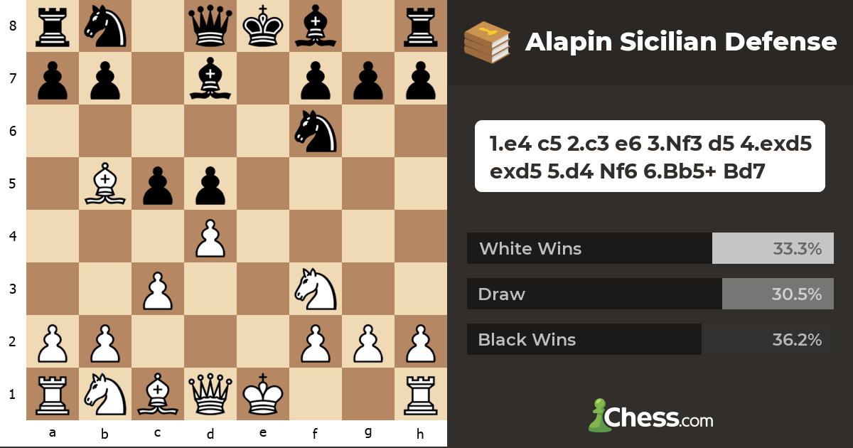 Alapin Sicilian Defense - Chess Openings - Chess.com