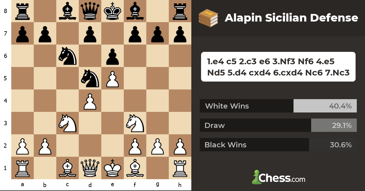 Alapin Sicilian Defense - Chess Openings - Chess.com