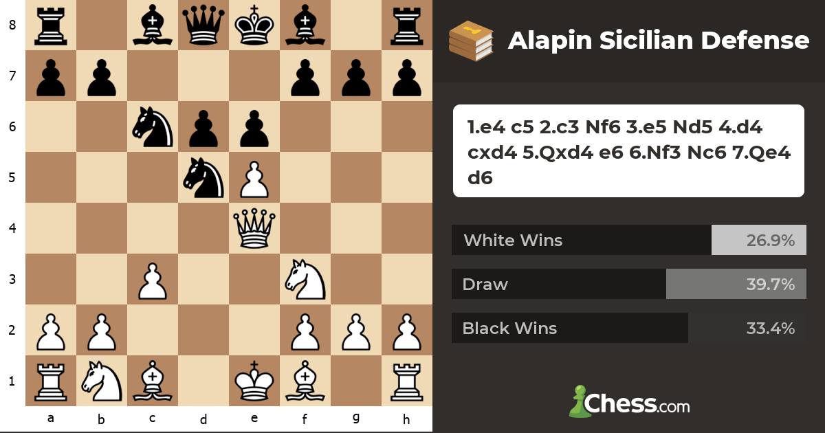 Alapin Sicilian Defense - Chess Openings - Chess.com