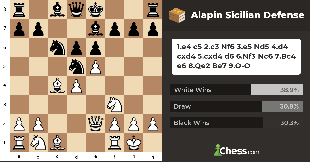 Alapin Sicilian Defense - Chess Openings - Chess.com
