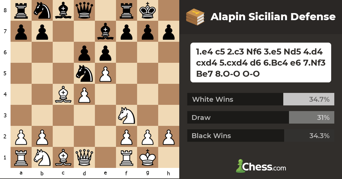 Alapin Sicilian Defense - Chess Openings - Chess.com