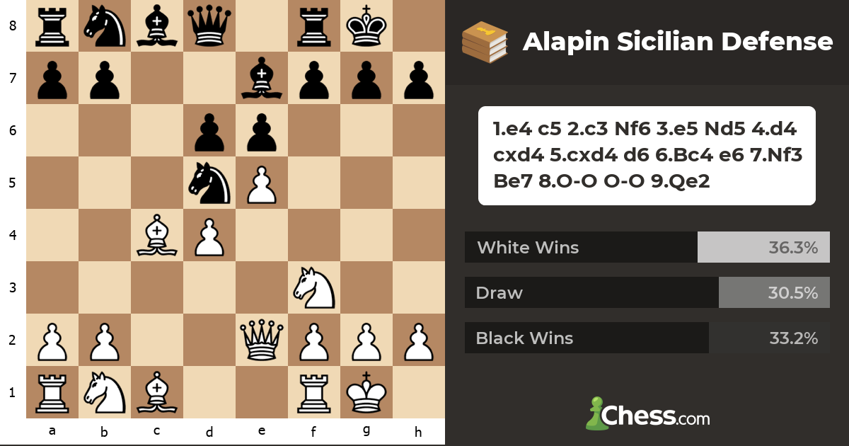 Alapin Sicilian Defense - Chess Openings - Chess.com