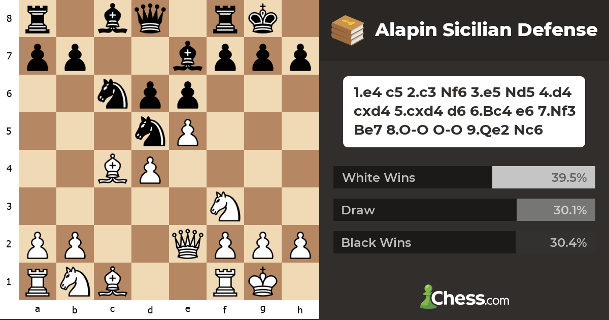Alapin Sicilian Defense - Chess Openings - Chess.com